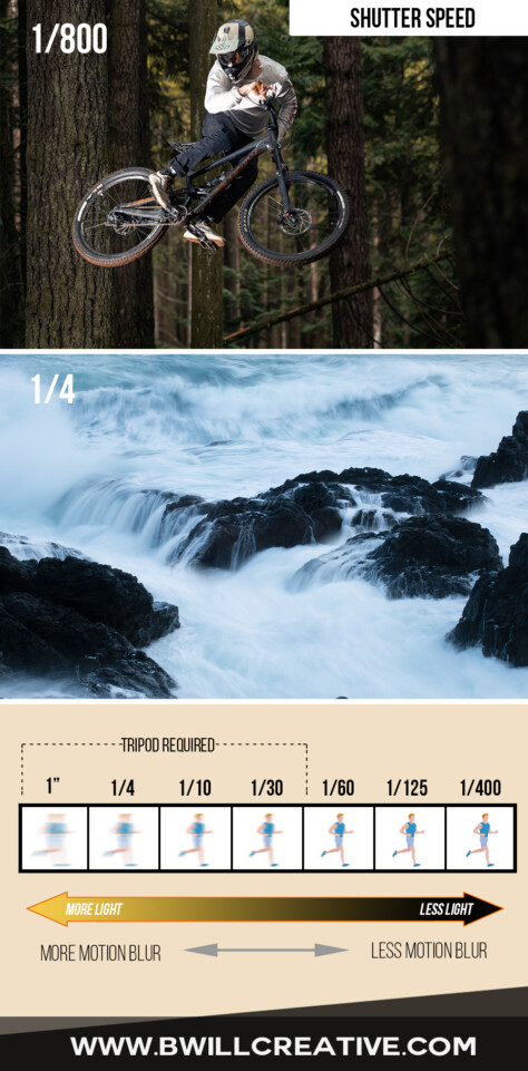 The Step-By-Step Guide To Long Exposure Photography