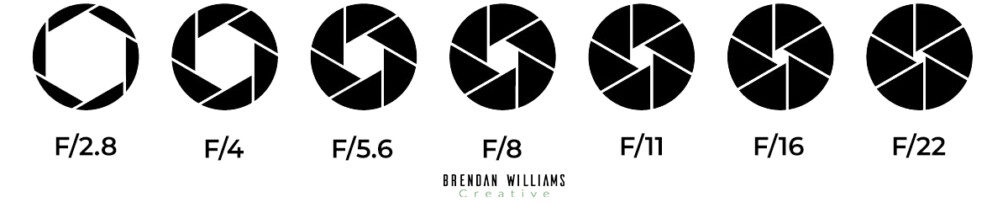 The Exposure Triangle- How It Works And Why It's Useful