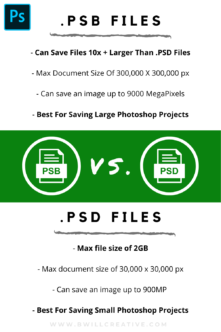 PSD Vs PSB - The Difference Between These Photoshop Files