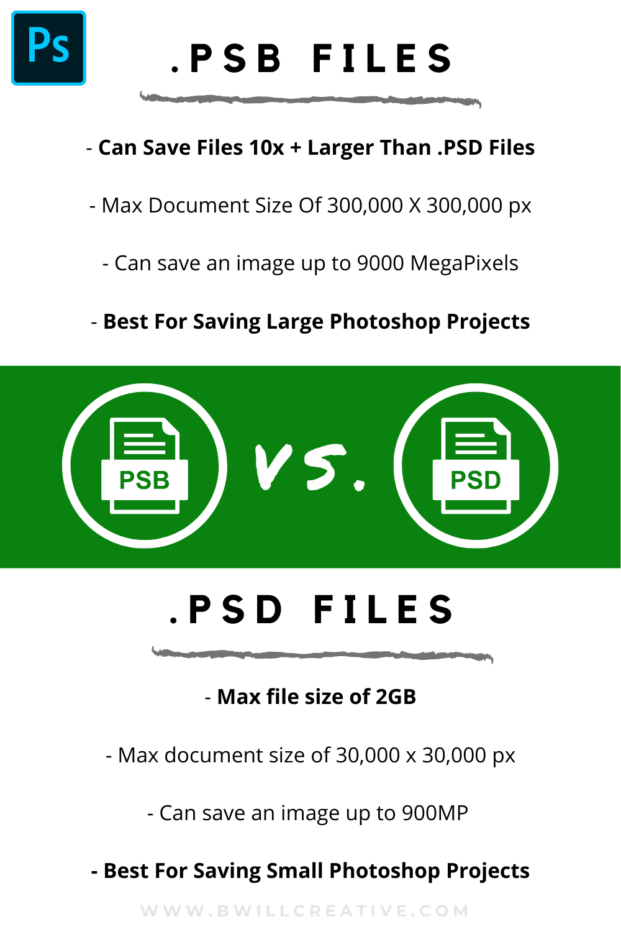 PSD Vs PSB - The Difference Between These Photoshop Files
