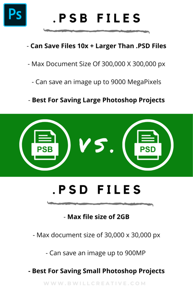 PSD Vs PSB - The Difference Between These Photoshop Files