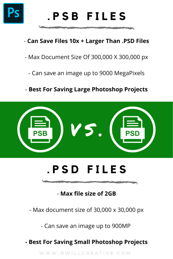 PSD Vs PSB - The Difference Between These Photoshop Files