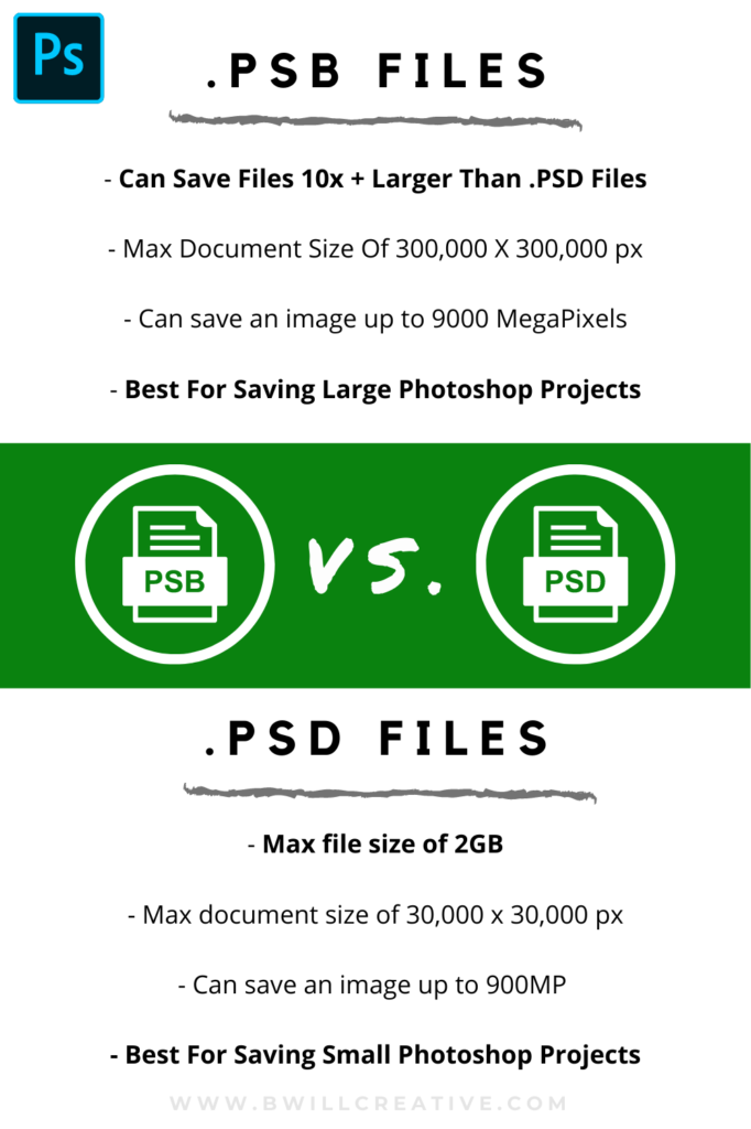 PSD Vs PSB - The Difference Between These Photoshop Files