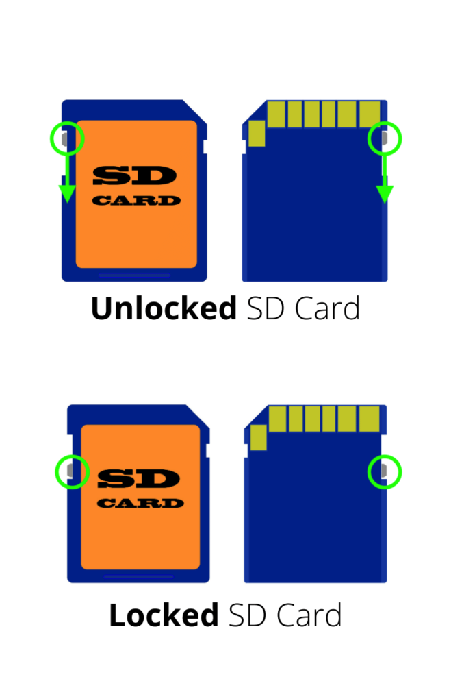 When And Why You Should Lock An SD Card – Brendan Williams Creative