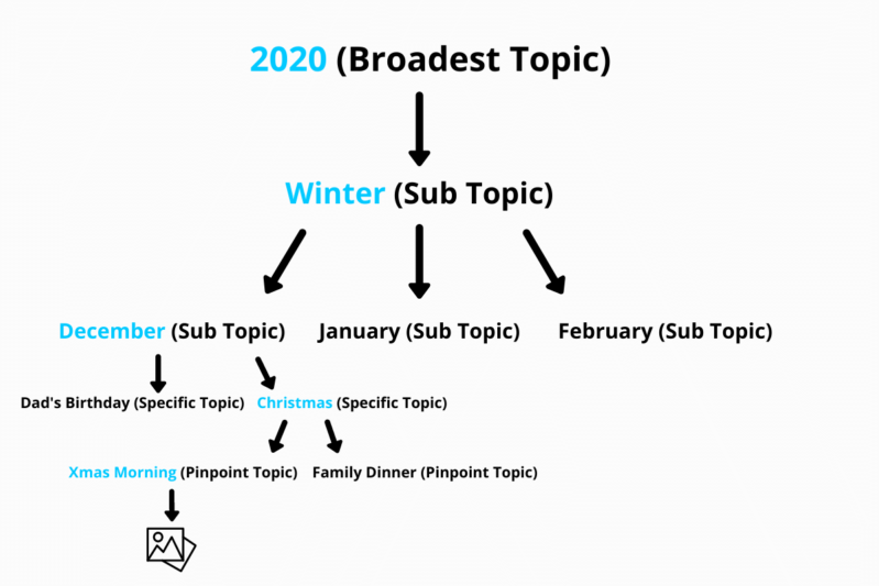 How To Organize Photos On Your Computer – Brendan Williams Creative